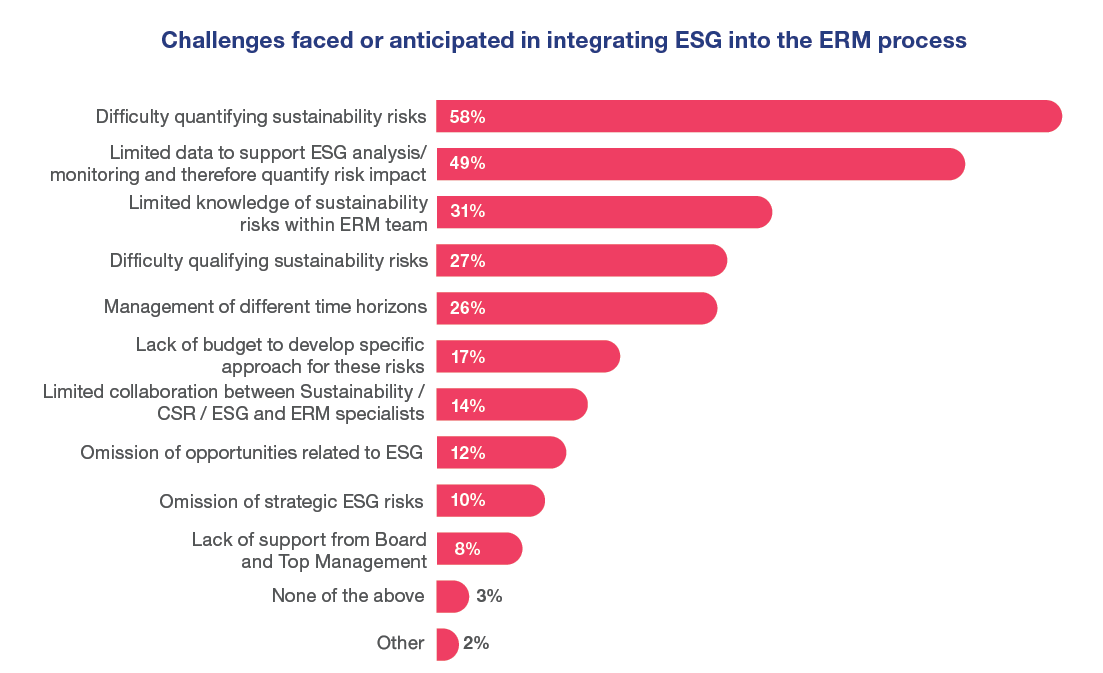 FERMA Global Risk Manager Survey Report 2024 - Federation of European ...